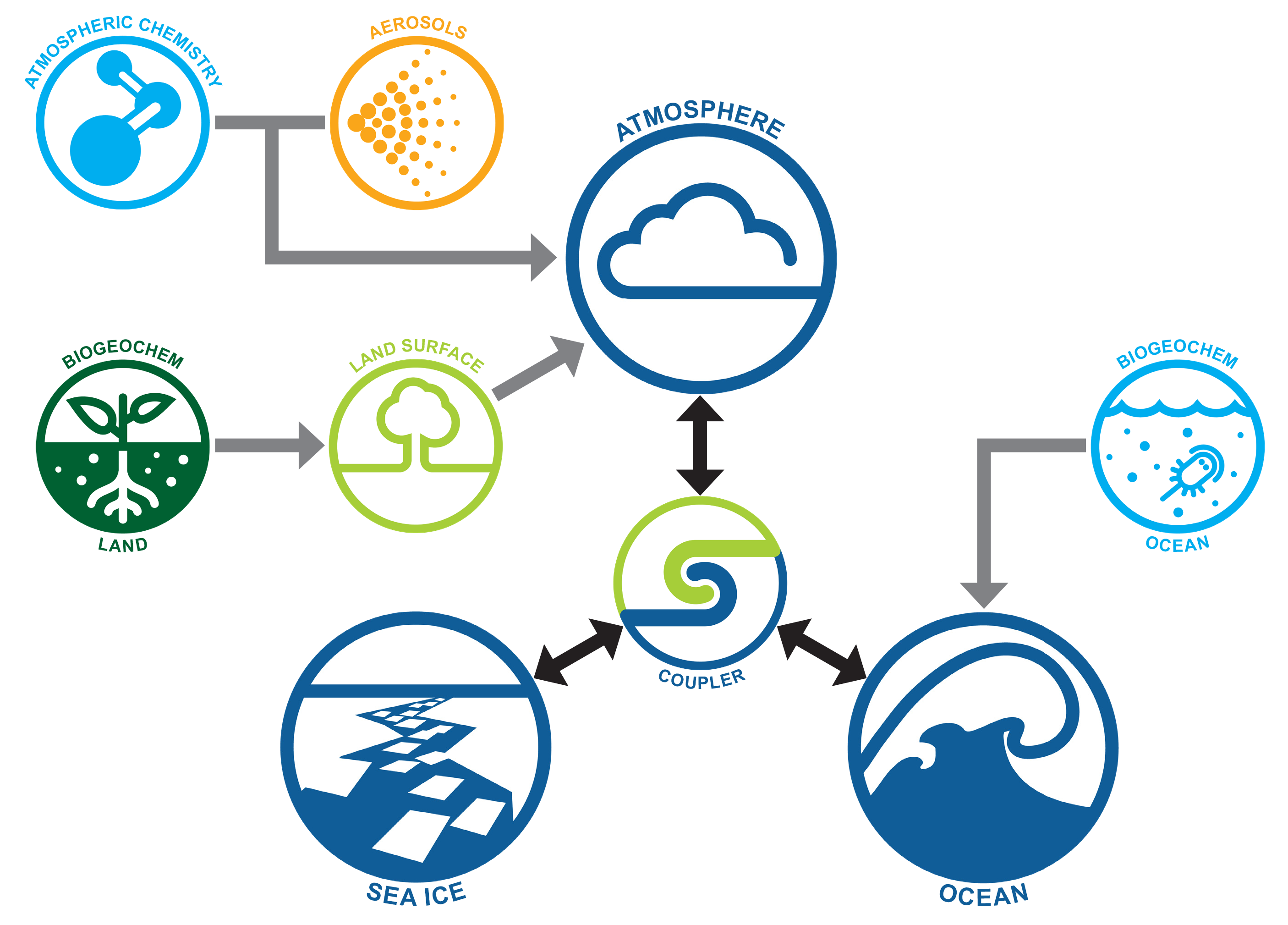 ACCESS-NRI Community Workshop 2022 - ACCESS-NRI