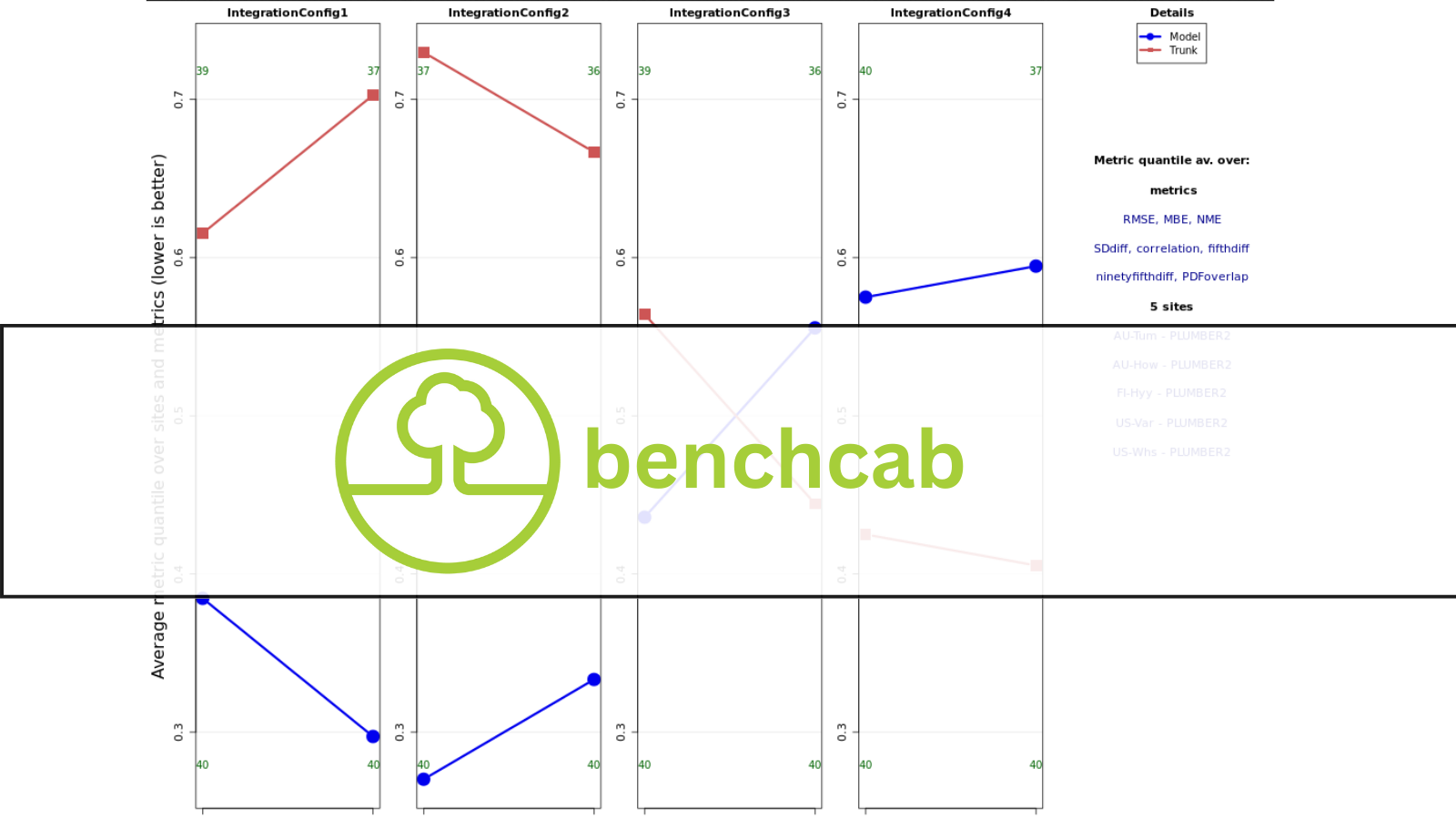 ACCESS land modelling team releases the CABLE evaluation tool, benchcab ...