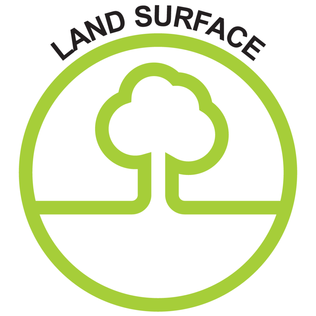 Land Surface Modelling | ACCESS-NRI